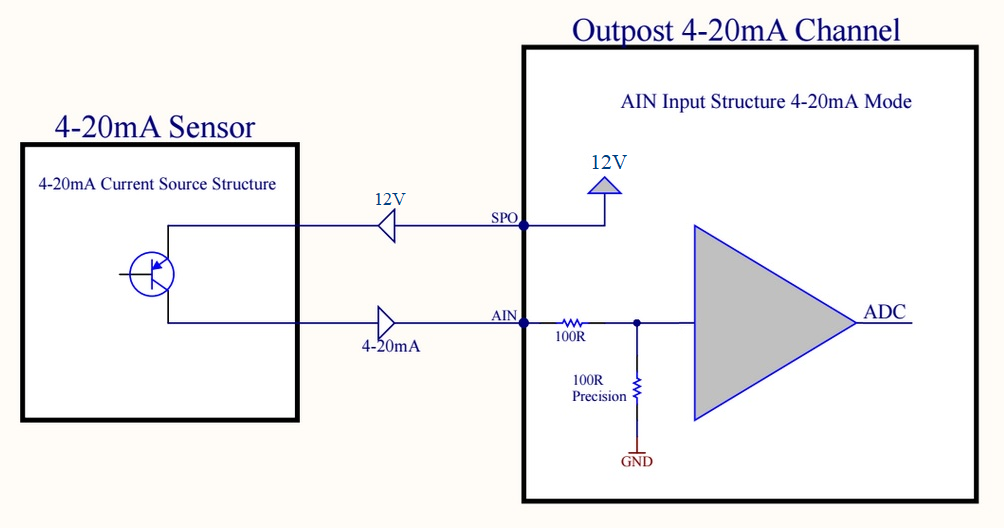 4-20mA Analogue Channel Details – Wildeye Information