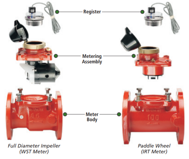 Wiring - Netafim IRT – Wildeye Information