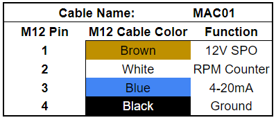 Legacy Wildeye Plug & Cable Pinout Guide – Wildeye Information