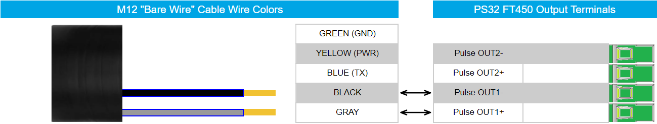 Technoflo PS32 Support – Wildeye Information